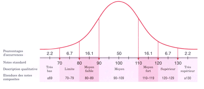 Précocité | Cabinet de psychologie
